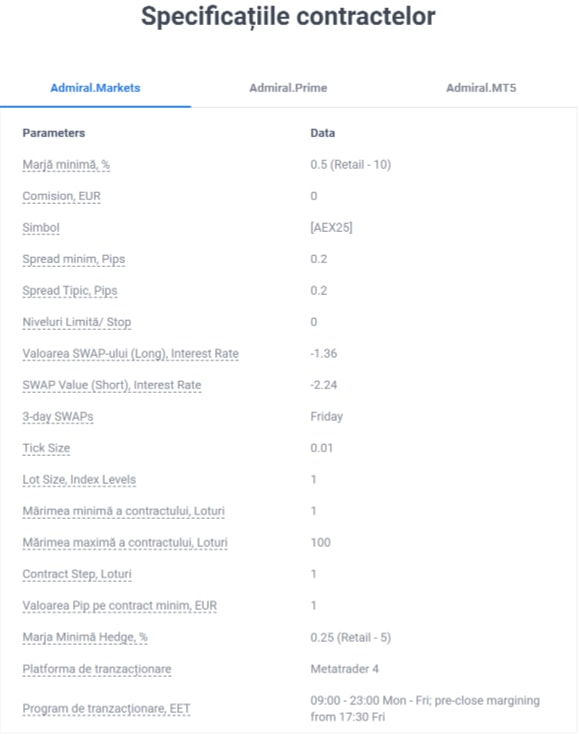 Compoziția Indicelui Bursier Olandez - [AEX 25] - Admirals