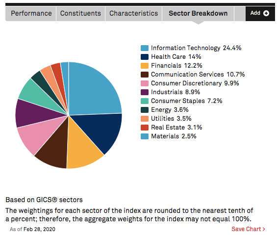 Les ETFs SPDR - À quoi Correspondent-Ils et Comment les Trader ? - Admirals