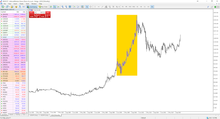 3 Stratégies De Trading En Période De Récession Économique