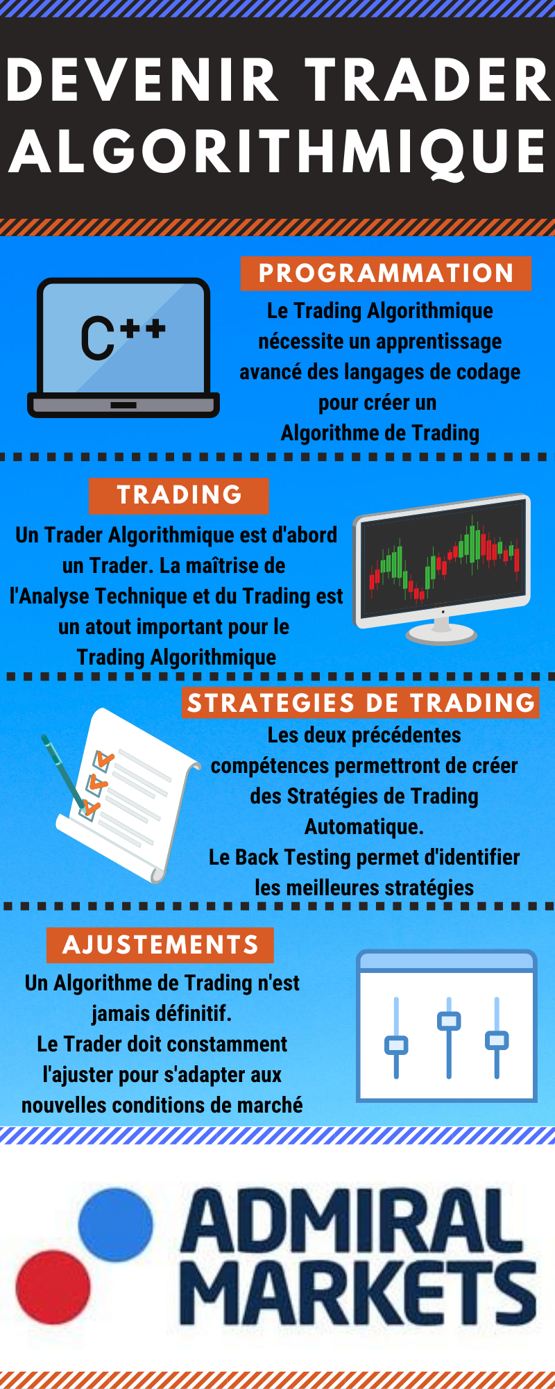 Le Guide Complet du Trading Algorithmique - Admirals