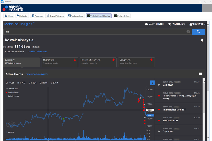 Comment commencer le Swing Trading sur Actions ? (Guide 2020)