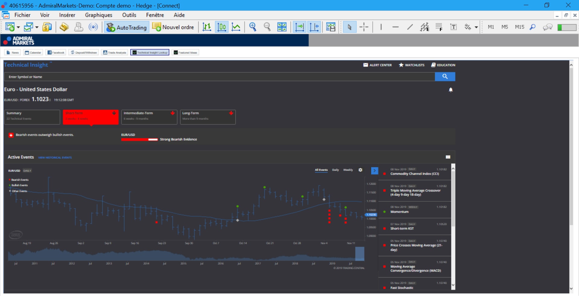 Trading Central Gratuit sur MetaTrader - Admirals
