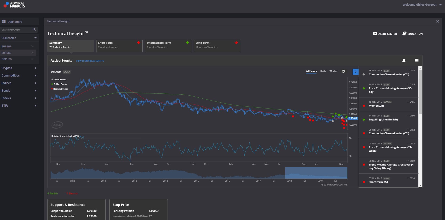 Trading Central Gratuit sur MetaTrader - Admirals