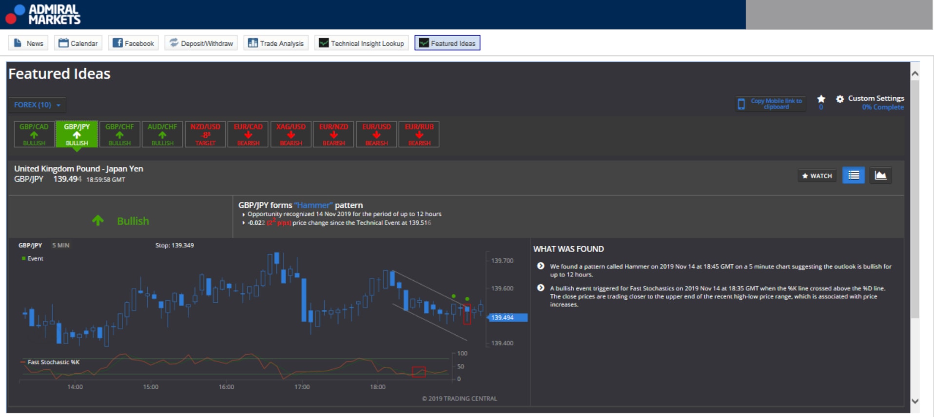 Trading Central Gratuit sur MetaTrader - Admirals