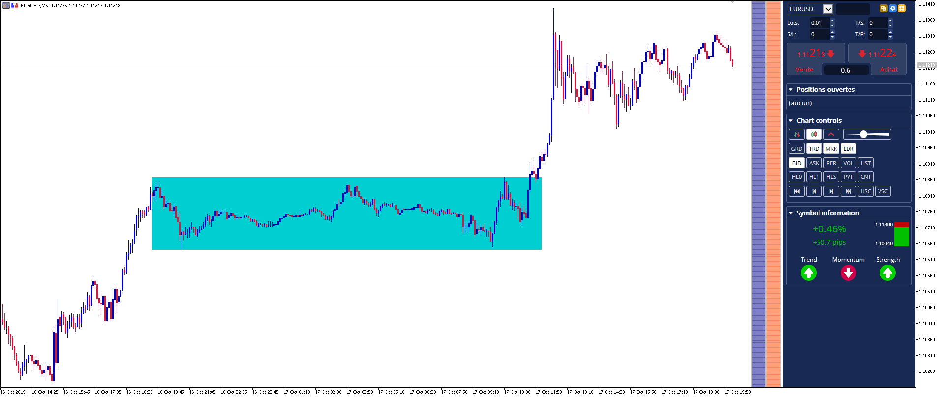 Apprendre à Trader le Forex - Tout Savoir sur le Trading Forex - Admirals