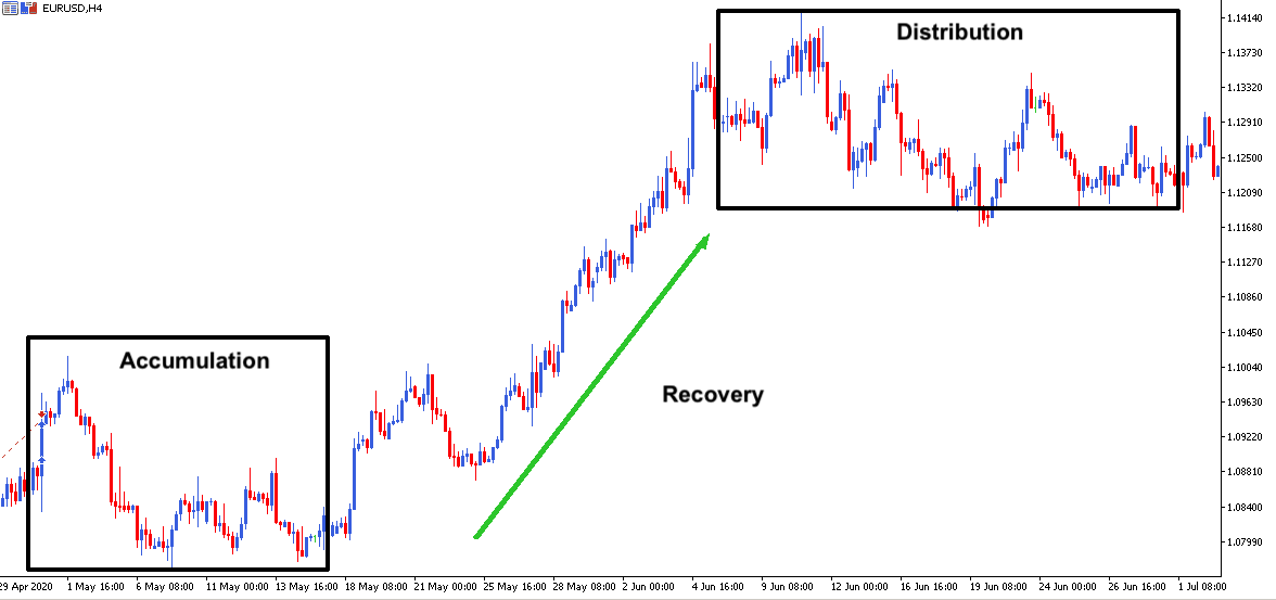 What are Market Trends in Forex and Other Markets: Trend Types - Admirals
