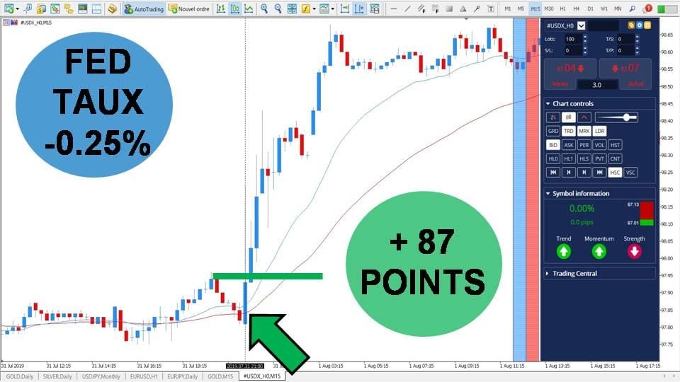 Trader l’Indice du Dollar USDX (Guide De Trading USDX 2021) - Admirals
