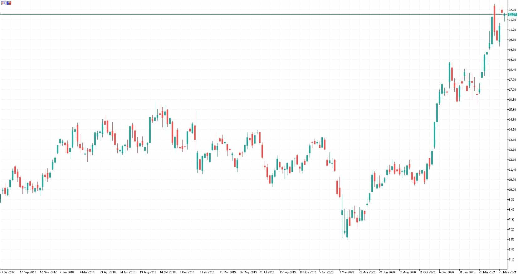 Como Comprar Ações Vale | História e Atualidade - Admirals