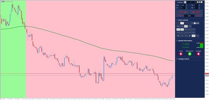 Alles over beleggen in de Volatility index (VIX index) - Admirals