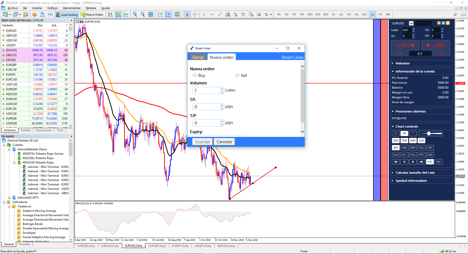 ¡Descubre la MetaTrader 5 Supreme Edition! - Admirals