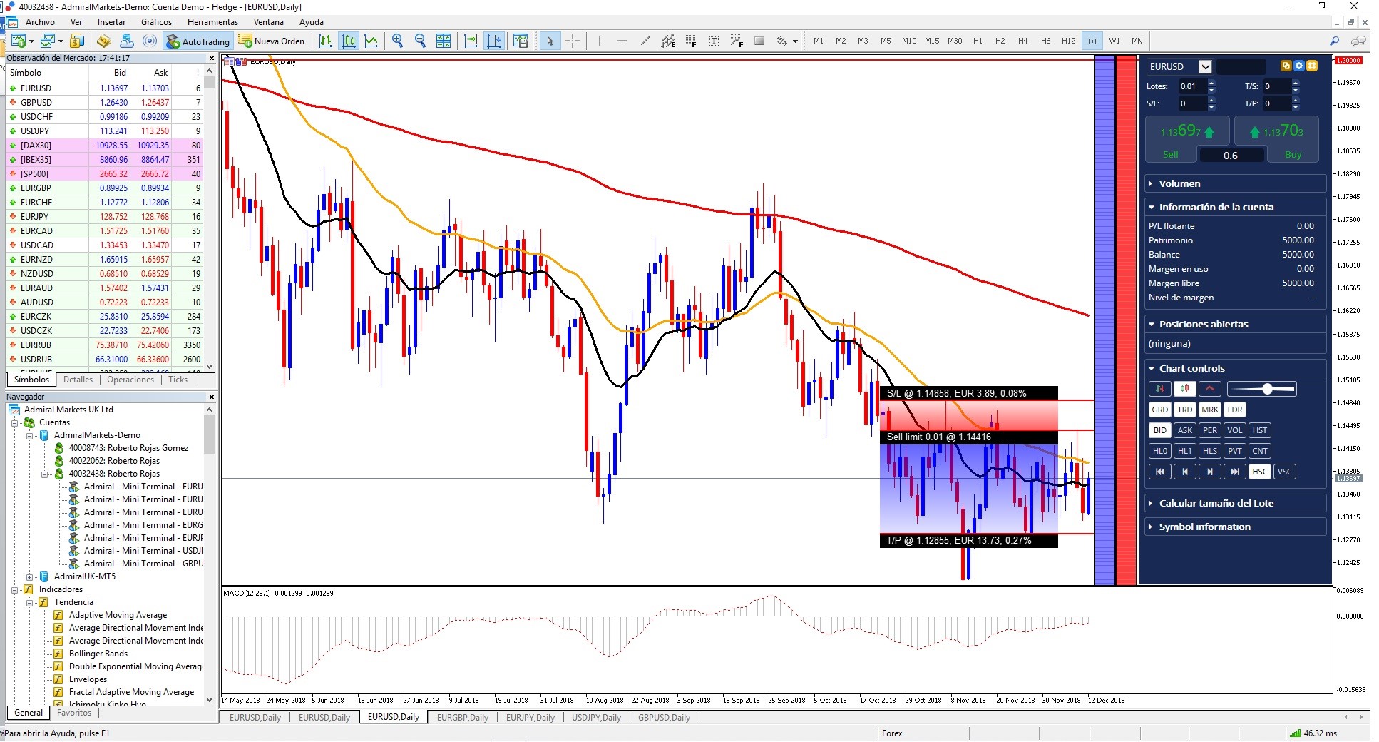 ¡Descubre la MetaTrader 5 Supreme Edition! - Admirals